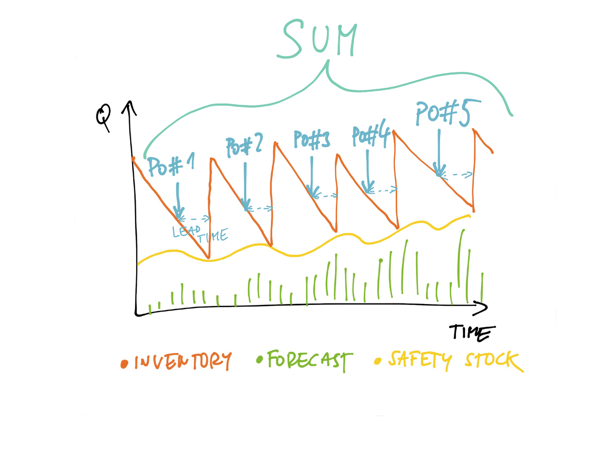 How to merge orders – ForesightAI