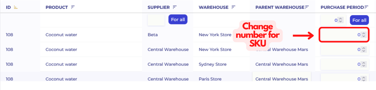 Purchase order period – ForesightAI
