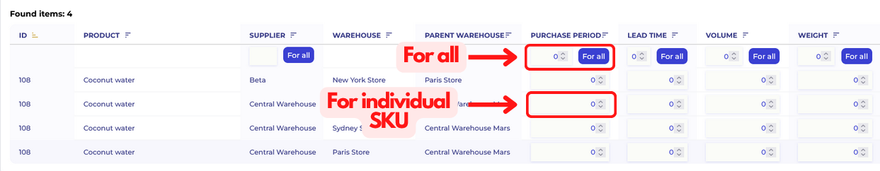 Purchase order period – ForesightAI