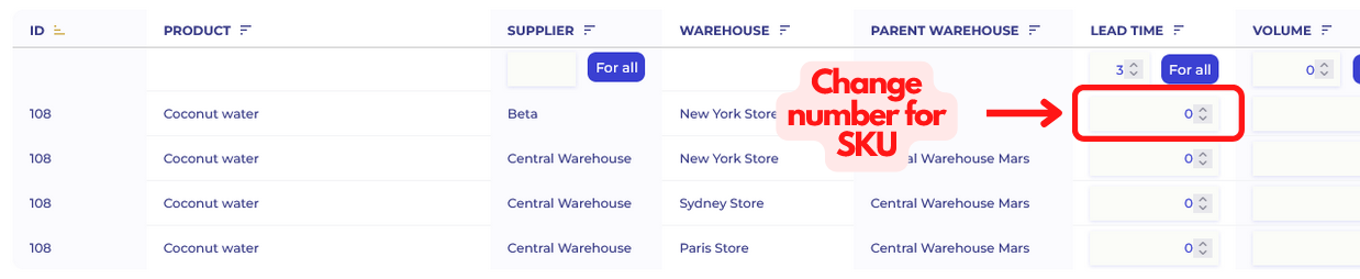 Lead times – ForesightAI
